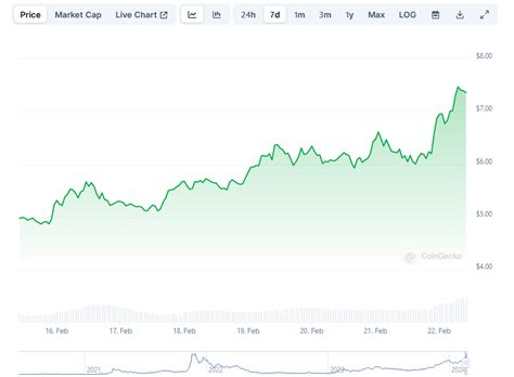 Render Token Rndr Price Poised To Render New Highs On Perfect Ai Storm Blockonomi