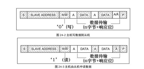 关于stm32f10x模拟i2c的oled（4pin）显示经验分享 stm32 8