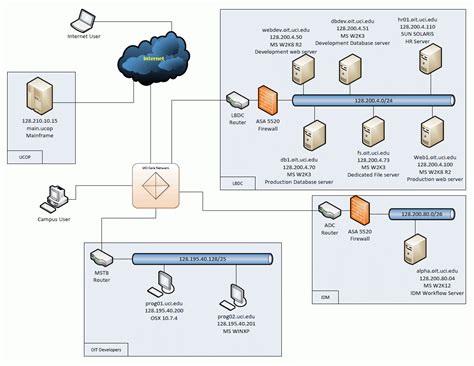 Network Diagram Visio Template Free Diagram Templates