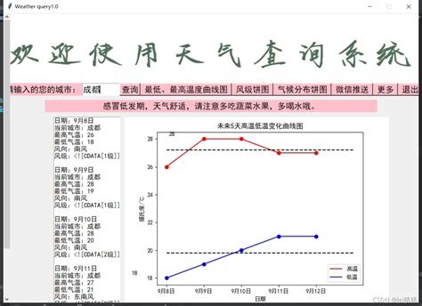 python实现天气数据爬取实现数据可视化和天气查询gui界面设计 用jupyter爬取仙桃天气温度和数据可视化 csdn博客