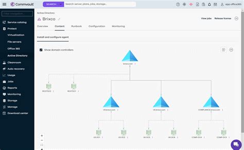 Automated Forest Recovery For Active Directory Is Now Available Community