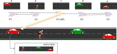 An Overview Example Of Proposed Srm Strategy With Bi Directional