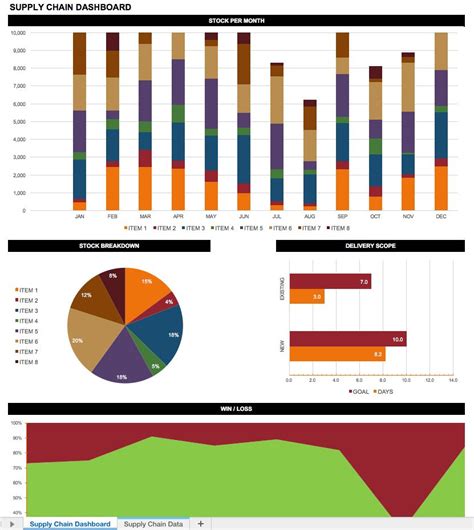 Supply Chain Management Principles Examples And Templates Smartsheet