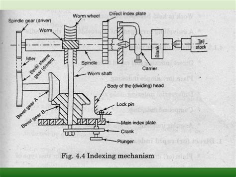 Gear Manufacturing Methods