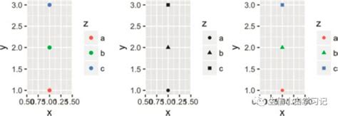 Ggplot2笔记6：标度、轴和图例 Csdn博客