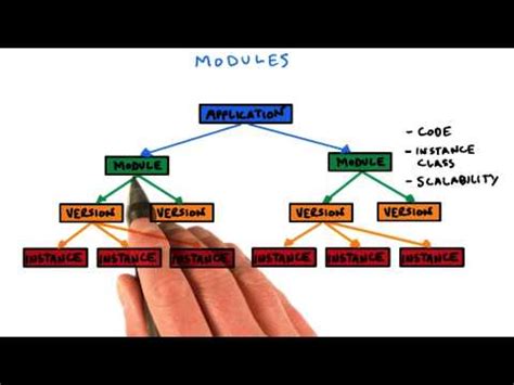 Learn Scaling Settings Developing Scalable Apps With Java Mind Luster