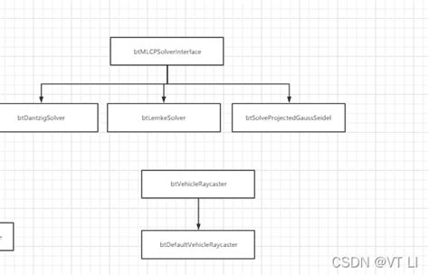 Bullet物理系统功能及实现简介bullet物理引擎物品移动 Csdn博客