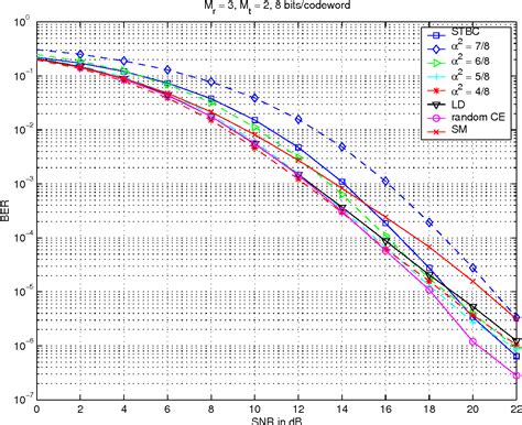 Figure 13 From Introduction To Space Time Codes Semantic Scholar