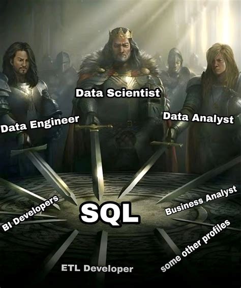 Sql Dataanalytics Datascience Databasemanagement Techskills