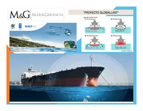 Código Internacional De Gestión De La Seguridad Código Igs Ism Code Mar Y Gerencia