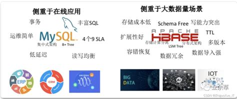 Hbase和mysql的区别hbase和mysql区别 Csdn博客