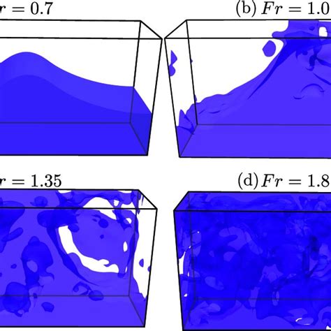 Snapshots Of The Liquid Sloshing At Different Fr Numbers A Fr 07