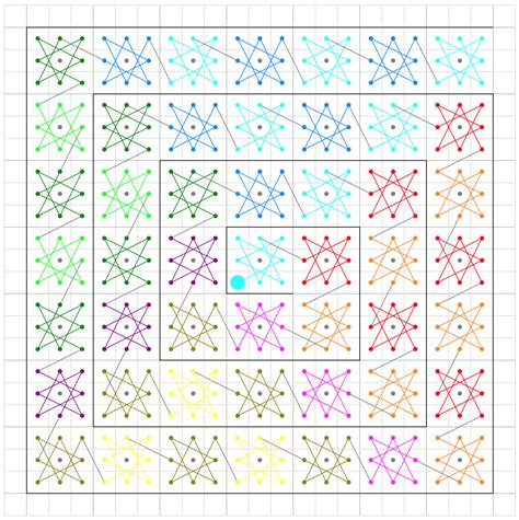 Recreational Mathematics Knights Tour Problem Mathoverflow