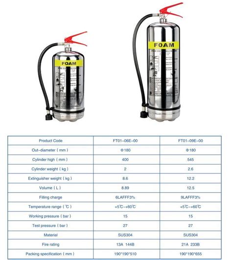 China Foam Portable Fire Extinguisher With Bsi Kitemarken3ce Approved