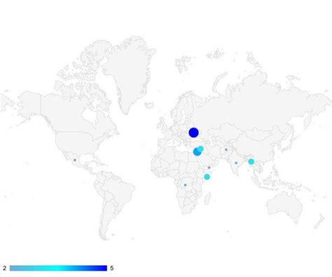 Global Threats And Industry Concerns Zero Day Exploits And Cyber