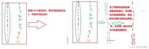 Hivesql面试题：连续签到领金币问题【百度 困难题 通用解法】计算每个用户2023年7月以来每月获得金币数 Csdn博客