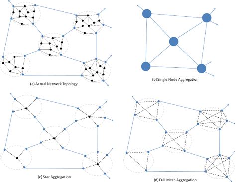 Figure 1 From A Survey Of Inter Domain Peering And Provisioning Solutions For The Next