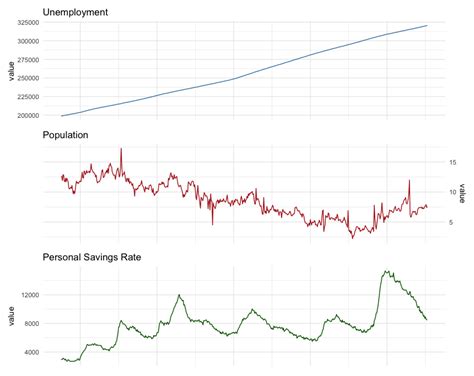 R Ggplot2 Plot Alternating Y Axes Stack Overflow