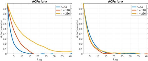 Figure 1 From Efficient Marginalization Based Mcmc Methods For