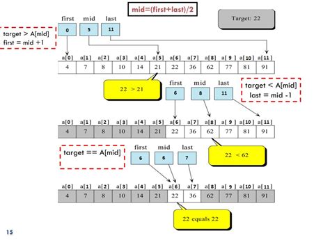 Ppt Cs212 Datastructures Powerpoint Presentation Free Download Id