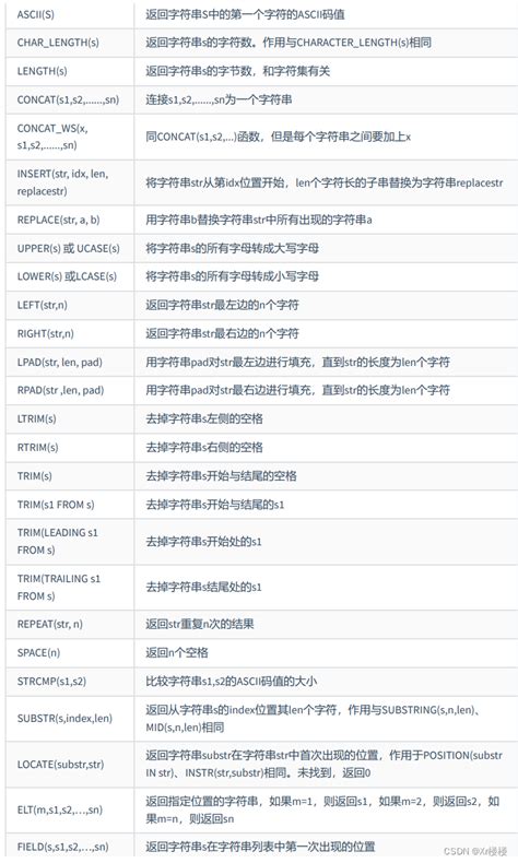 Sql语言详解：从基础到高级操作 Csdn博客
