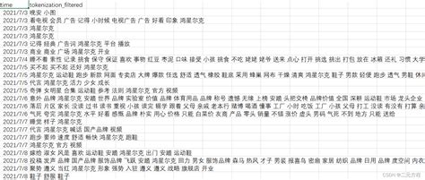 Lda主题建模——基于鸿星尔克微博热搜评论主题一致性 Csdn博客