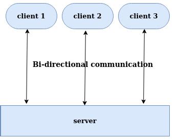 Socket In Ruby Types Of Socket How Does It Works With Examples