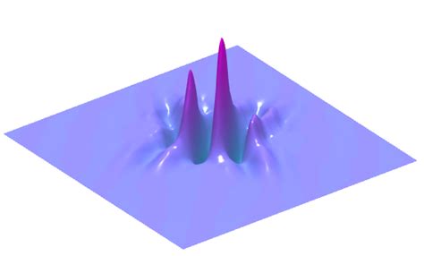 Wavelet Representations