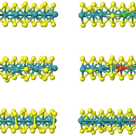 Mos2 Edge Structures The Sulfur Coverage Of The Edges Is Indicated Download Scientific Diagram