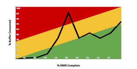 Tameflow Visual Portfolio Management