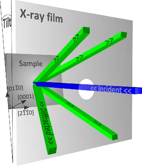 Figure 1 From Synchrotron Radiation X Ray Topography And Defect