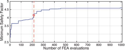 Figure 10 From Enhancing The Structural Performance Of Additively Manufactured Objects Through