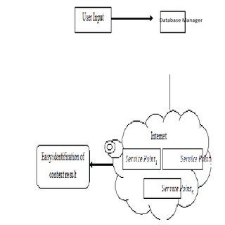 Active Context Discovery Based On User Input Download Scientific Diagram