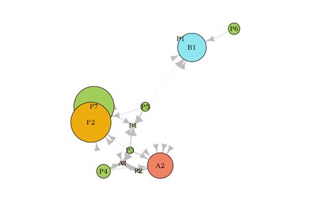 multipartite stochastic block models sbm