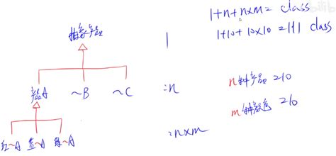 软件设计师 设计模式 Csdn博客