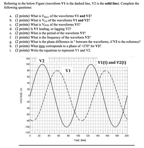 Solved Referring To The Below Figure Waveform V Is The Chegg