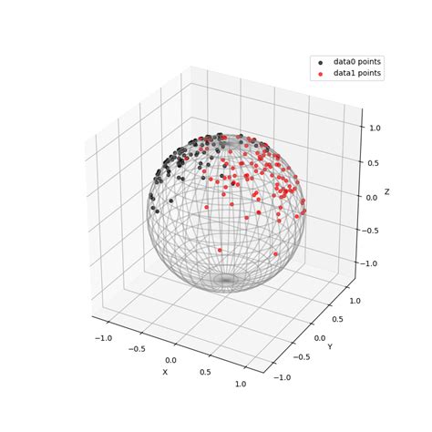 Work With Geomstats — Abess Documentation