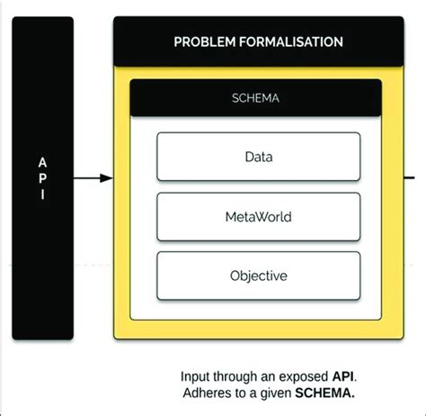 Problem Formalization Component The Problem Formalization Component Download Scientific