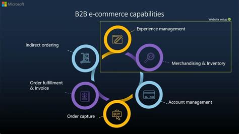 D365 Supply Chain Management For An Ai Powered B2b Digital Selling Exp