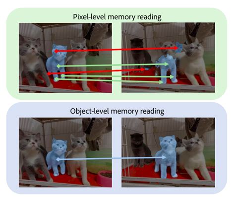 Revolutionizing Video Object Segmentation Unveiling Cutie With