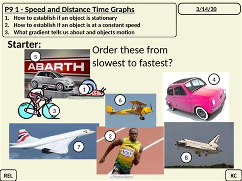 Ks4 Gcse Physics Aqa P9 Motion All 4 Ppts 10 Ws 10 Ms Teaching Resources