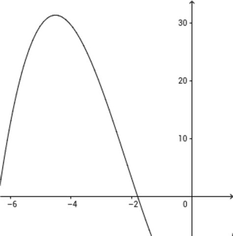 Cubic Factorised Form Geogebra Cubic Factorised Form Geogebra