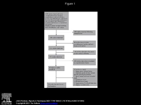 Scapulothoracic Fusion Using Nonabsorbable Suture Fixation Surgical Technique