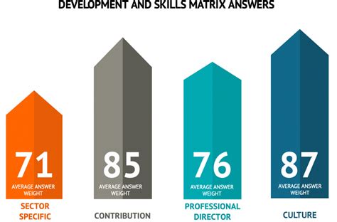 Data Driven Governance Insights Continuity Is The Key To Remaining