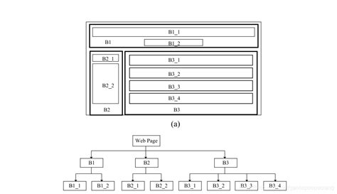 信息提取 Information Extraction 2d Conditional Random Fields For Web