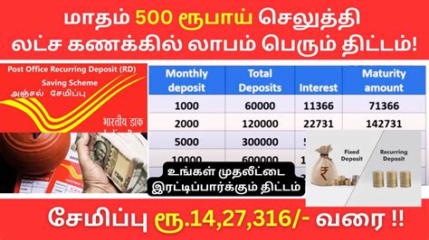 Fixed Deposit Vs Recurring Deposit எதகக அதக வடட தரஙக