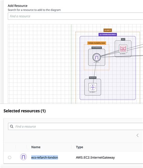 Instead Of Arn How To Publish Name Of Resources · Issue 330 · Aws