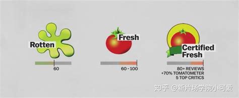 烂番茄跟豆瓣有啥区别？他们的评分真的准吗？ 知乎