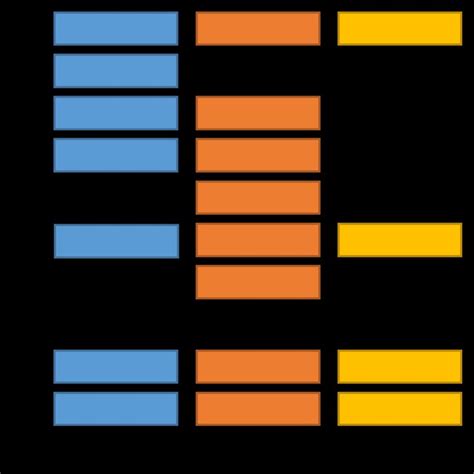 Features Selected According To The Sffs Approach Applied To The