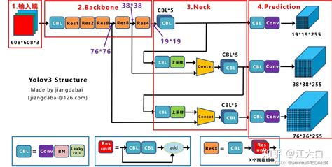 Object Detectionagentic Object Detection Csdn博客